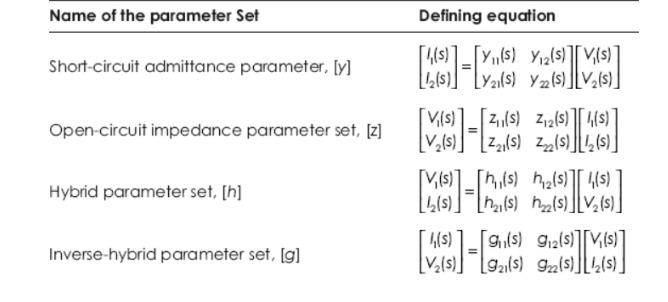 Solved Name of the parameter Set Defining equation | Chegg.com