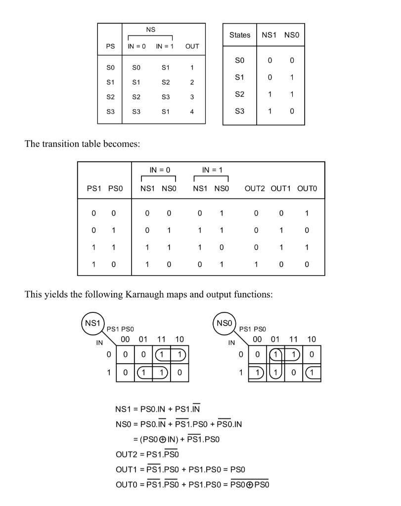 Solved (A) Moore-type State Machines Implement this circuit | Chegg.com