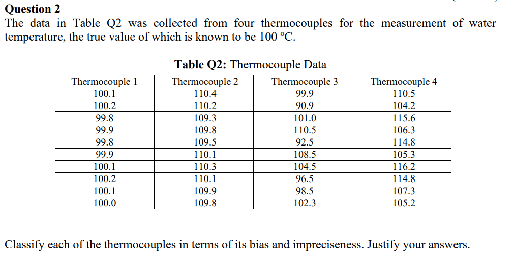 The data in Table Q2 was collected from four | Chegg.com