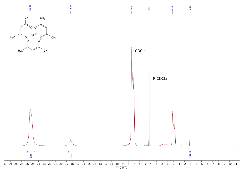 Solved The following is Mn(acac)3 in deuterated chloroform | Chegg.com