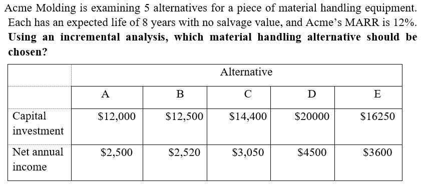 Solved Acme Molding is examining 5 alternatives for a piece | Chegg.com