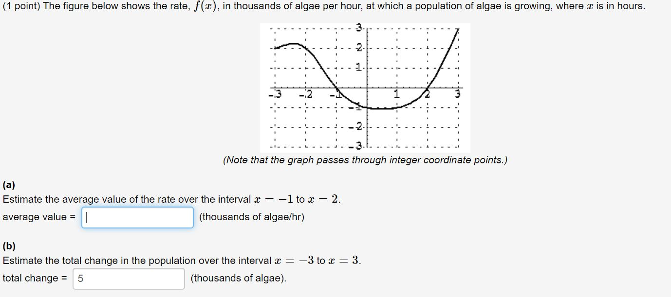 Solved (1 point) The figure below shows the rate, f(x), in | Chegg.com