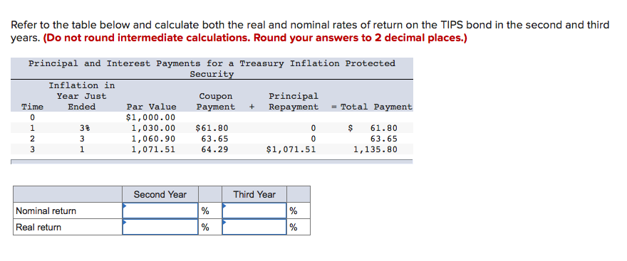 Solved Refer to the table below and calculate both the real | Chegg.com