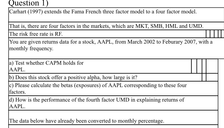 Solved Question 1) Carhart (1997) extends the Fama French | Chegg.com