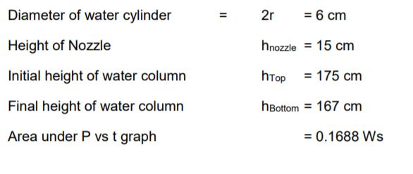 Solved Using the data from Table 4 of the ME1 experimental | Chegg.com