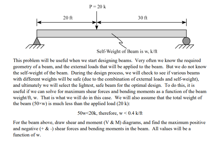 Solved P = 20 k 20 ft 30 ft Self-Weight of Beam is w, k/ft | Chegg.com