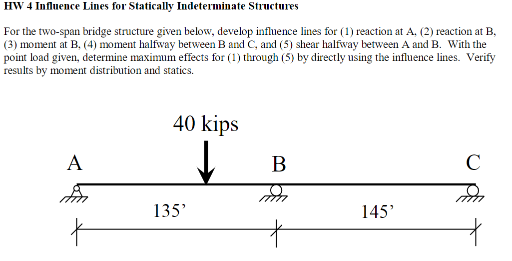Solved HW 4 Influence Lines for Statically Indeterminate | Chegg.com