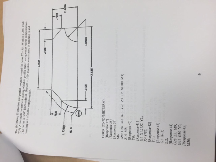 The following illustration and partial 7075 Aluminum | Chegg.com