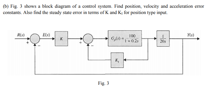 Solved (b) Fig. 3 shows a block diagram of a control system. | Chegg.com