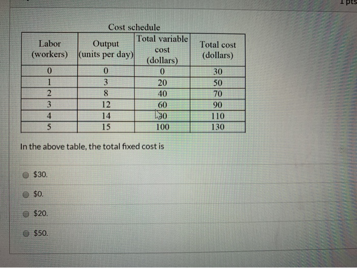 Solved Total product Marginal product Labor |(workers per | Chegg.com