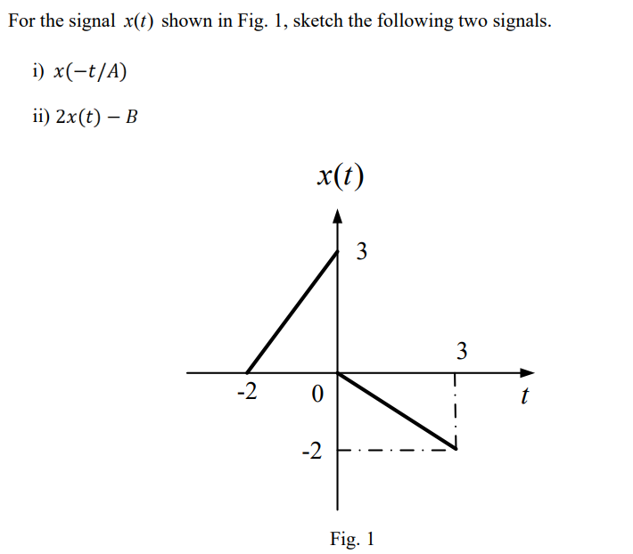 Solved For the signal x(t) ﻿shown in ﻿Fig. 1, ﻿sketch the | Chegg.com