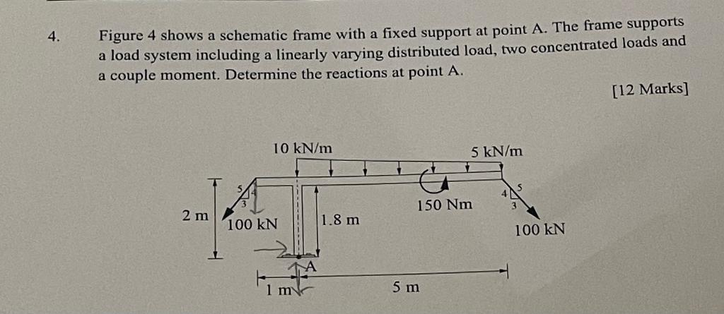 Solved 4. Figure 4 shows a schematic frame with a fixed | Chegg.com