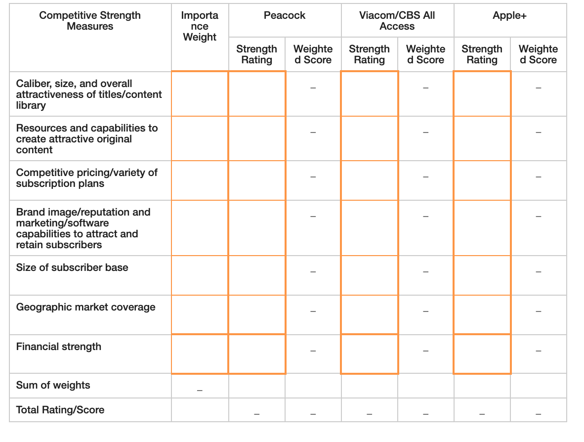 Solved Do two weighted competitive strength assessments | Chegg.com
