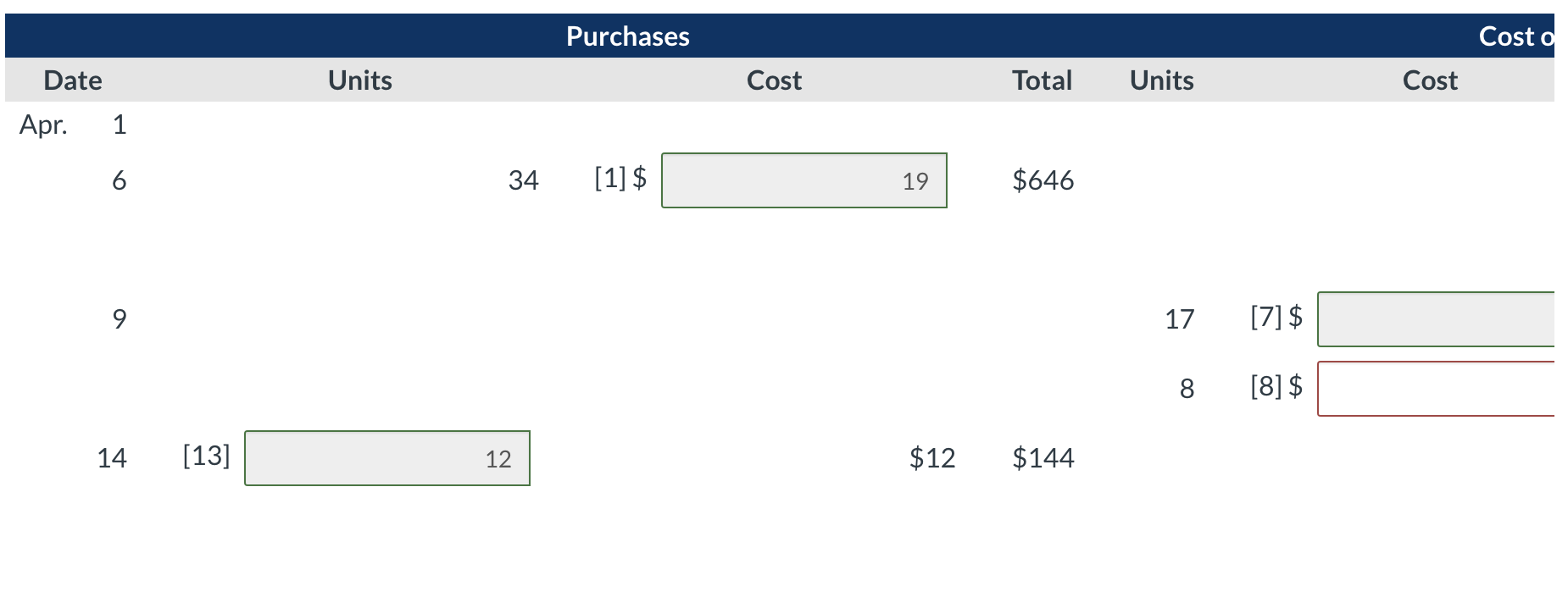 Solved Blue Limited uses the FIFO cost formula in a | Chegg.com