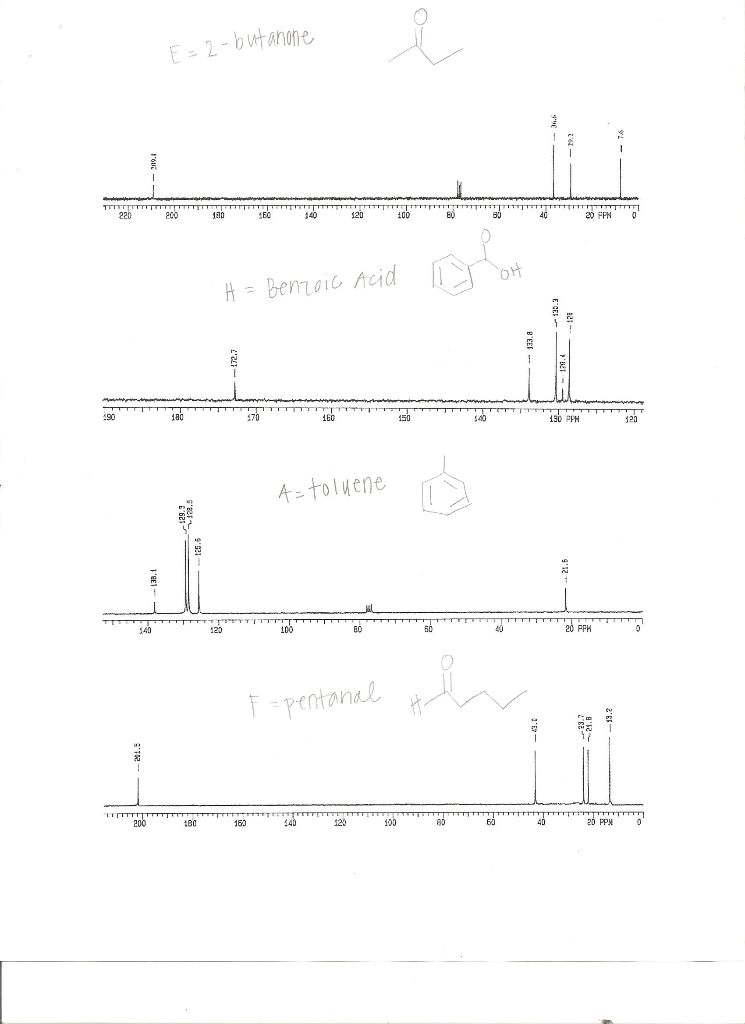 Solved Can someone please help me label one of the peaks in | Chegg.com