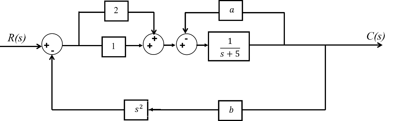 Solved URGENT! MODELLING AND CONTROL OF SYSTEM The block | Chegg.com