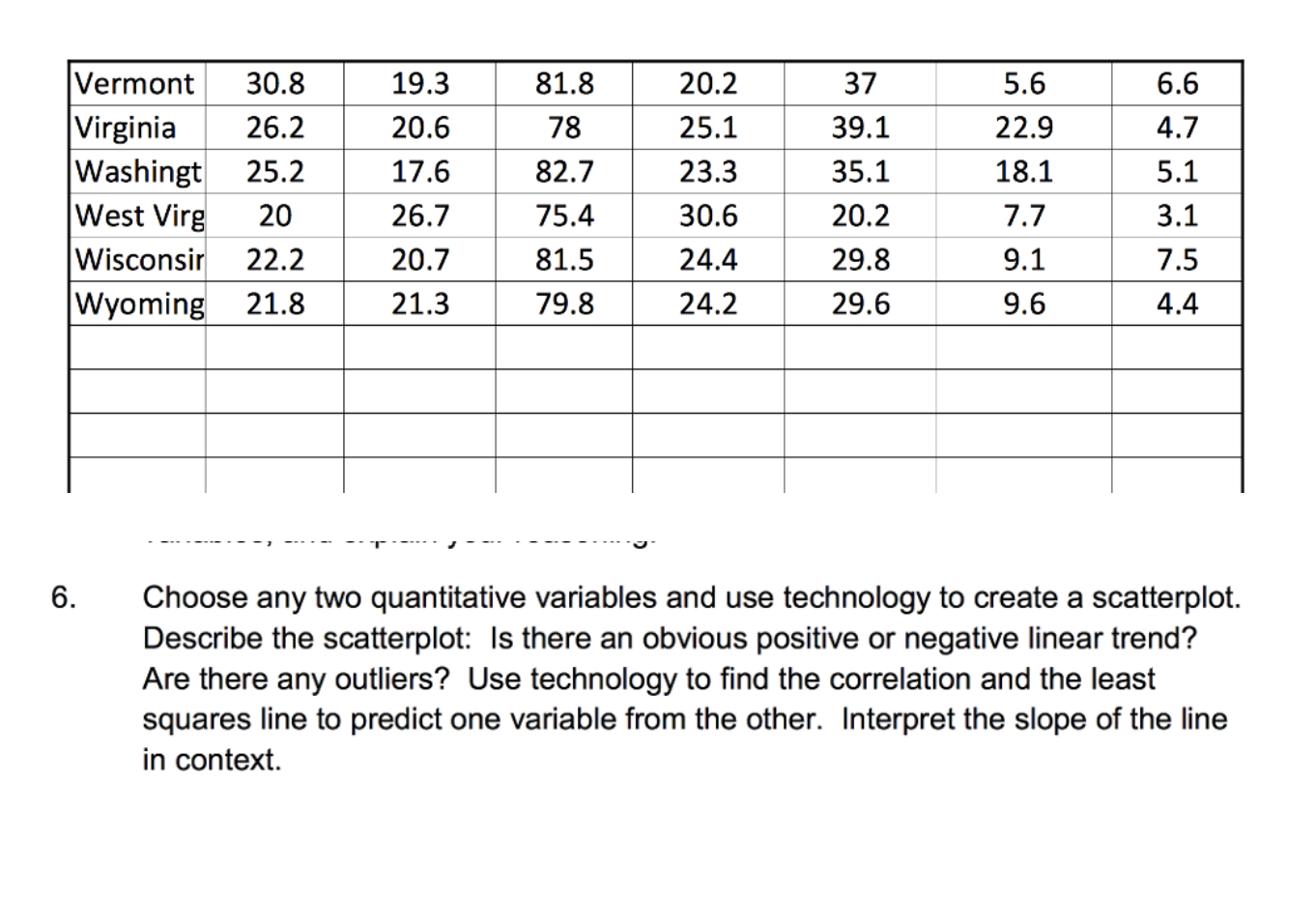 Solved Hand-in Assignment for Chapter 2 The dataset below | Chegg.com
