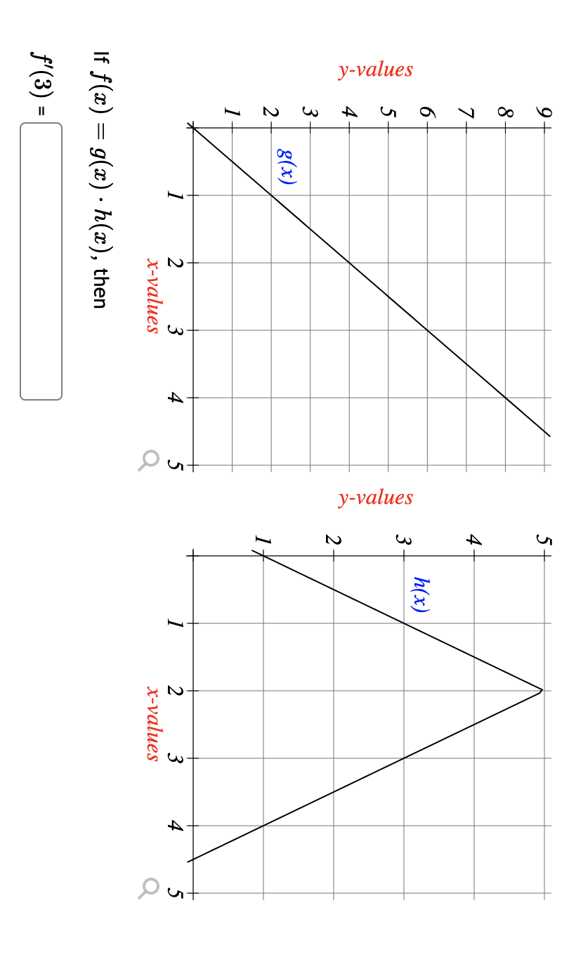Solved y-values | Chegg.com