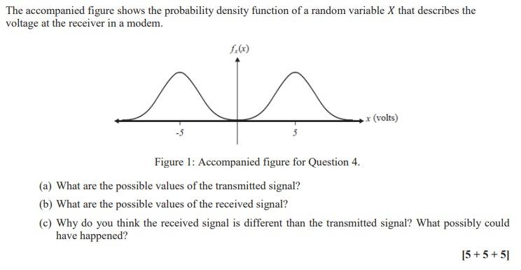 Solved The accompanied figure shows the probability density | Chegg.com