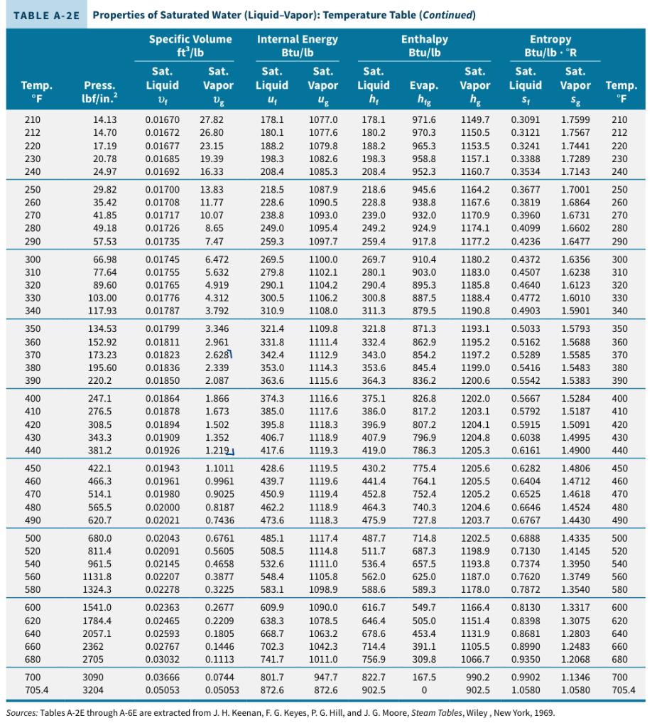 Solved This problem requires the use of data from Tables | Chegg.com