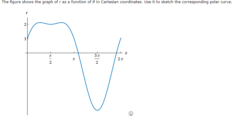 On the coordinate plane the horizontal axis | Chegg.com