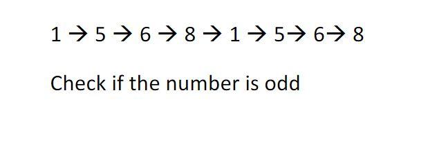 Q1) Write VHDL code to create a MOD-4 synchronous | Chegg.com