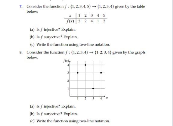 Solved 3. The following functions all have domain | Chegg.com