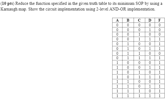 Solved (10 pts) Reduce the function specified in the given | Chegg.com