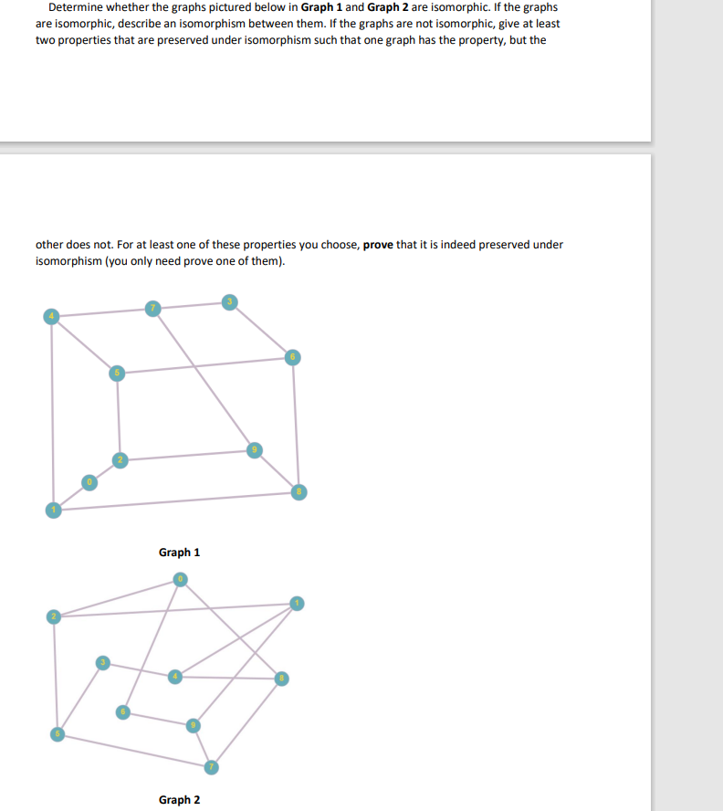 Solved Determine whether the graphs pictured below in Graph | Chegg.com