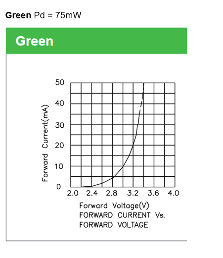 Solved Pd=75 mW | Chegg.com