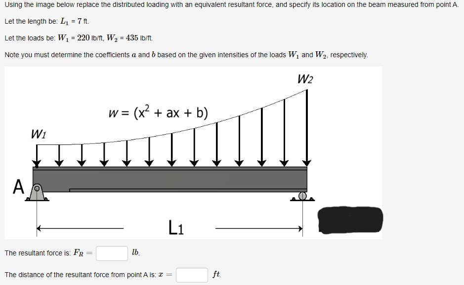 Solved Using the image below replace the distributed loading | Chegg.com