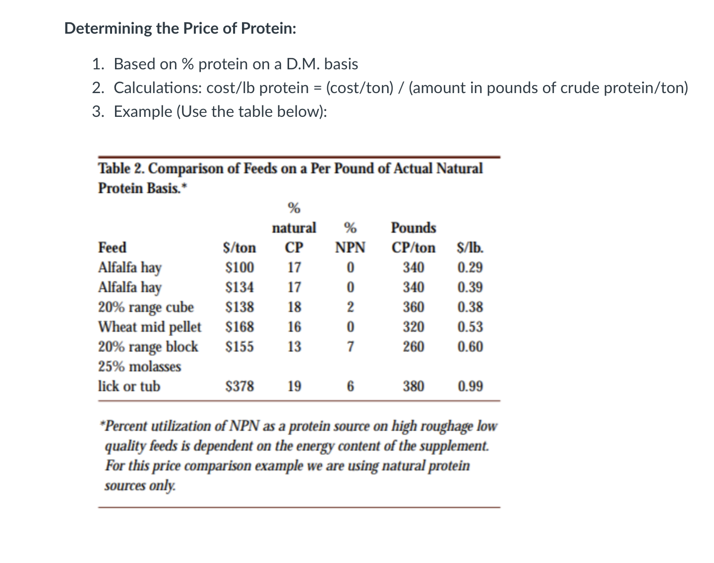 Solved Determining the Price of Protein:Based on % ﻿protein | Chegg.com