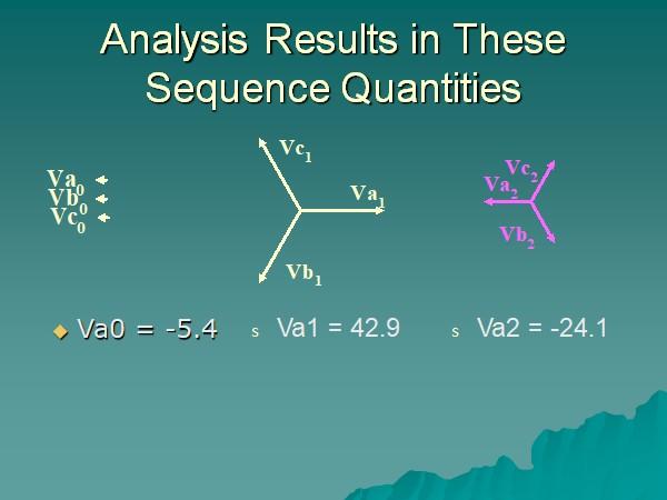 Solved Analysis Results in These Sequence Quantities Ve, Va | Chegg.com