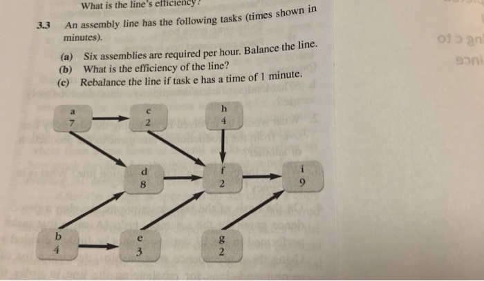 Solved What is the line's efficiency An assembly line has | Chegg.com