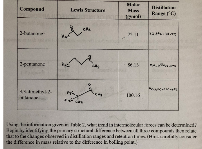 Butanone Lewis Structure