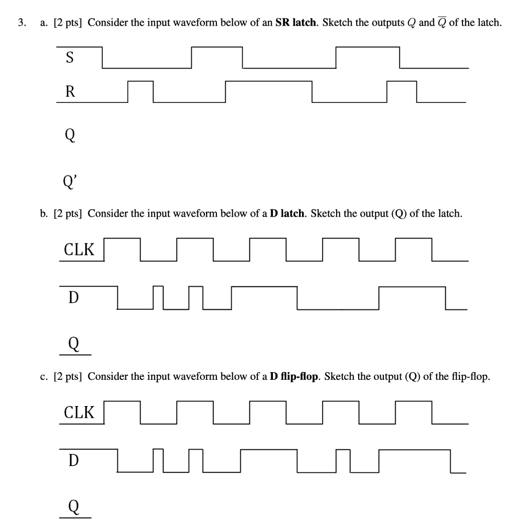Solved 3. a. [2 pts] Consider the input waveform below of an | Chegg.com