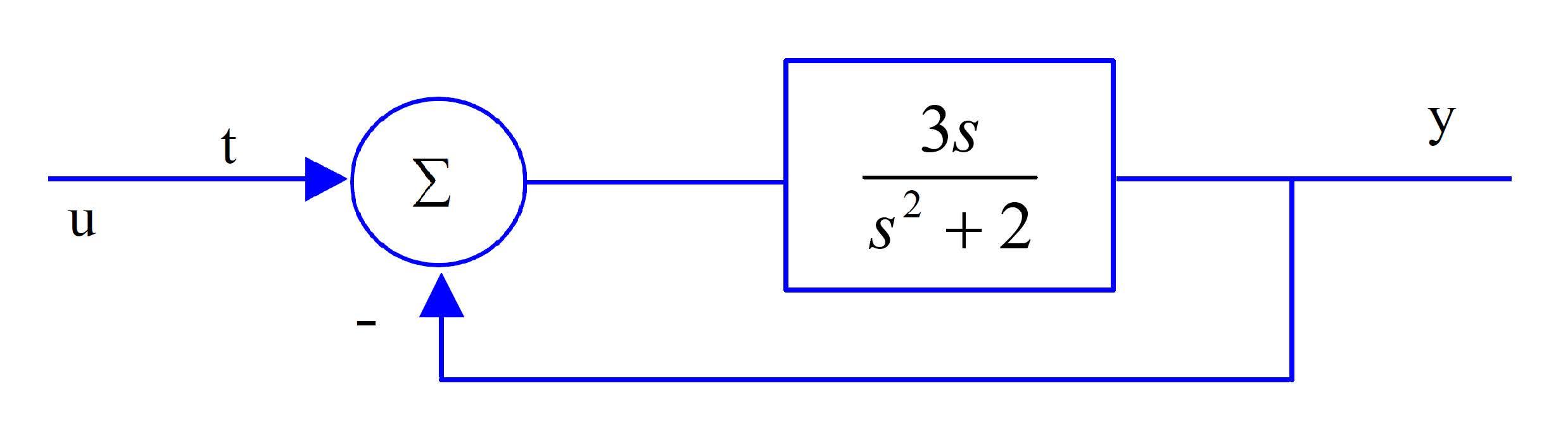 Solved Write the discretized form of state equations of the | Chegg.com