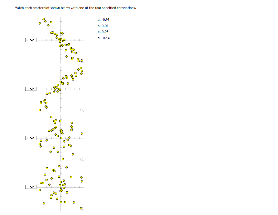 Solved Match each scatterplot shown below with one of the | Chegg.com