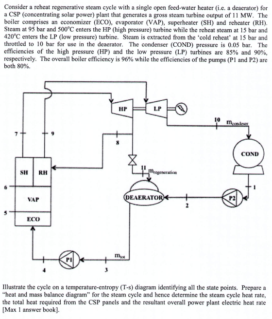 Solved Consider a reheat regenerative steam cycle with a | Chegg.com