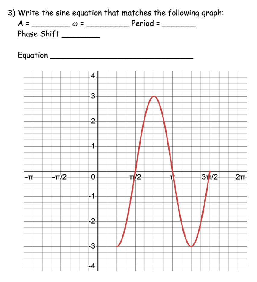 Solved Write the sine equation that matches the following | Chegg.com
