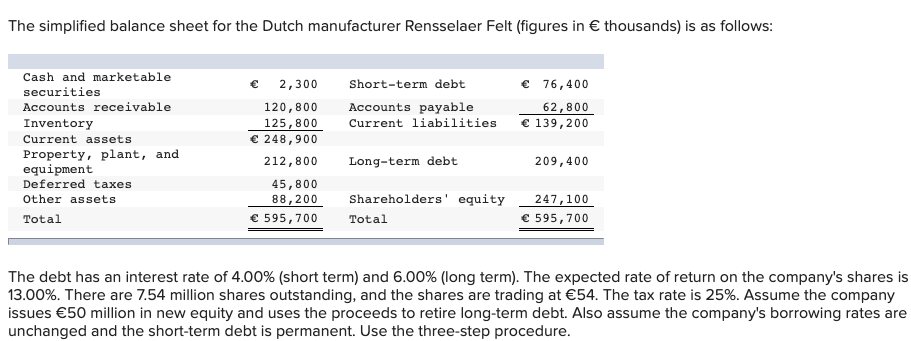 Solved The simplified balance sheet for the Dutch | Chegg.com
