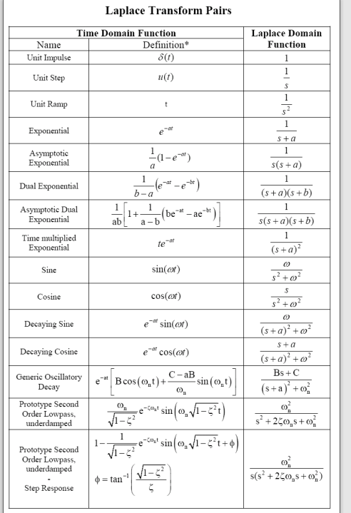 Solved Obtain F(sX(s) transfer function of the system shown | Chegg.com