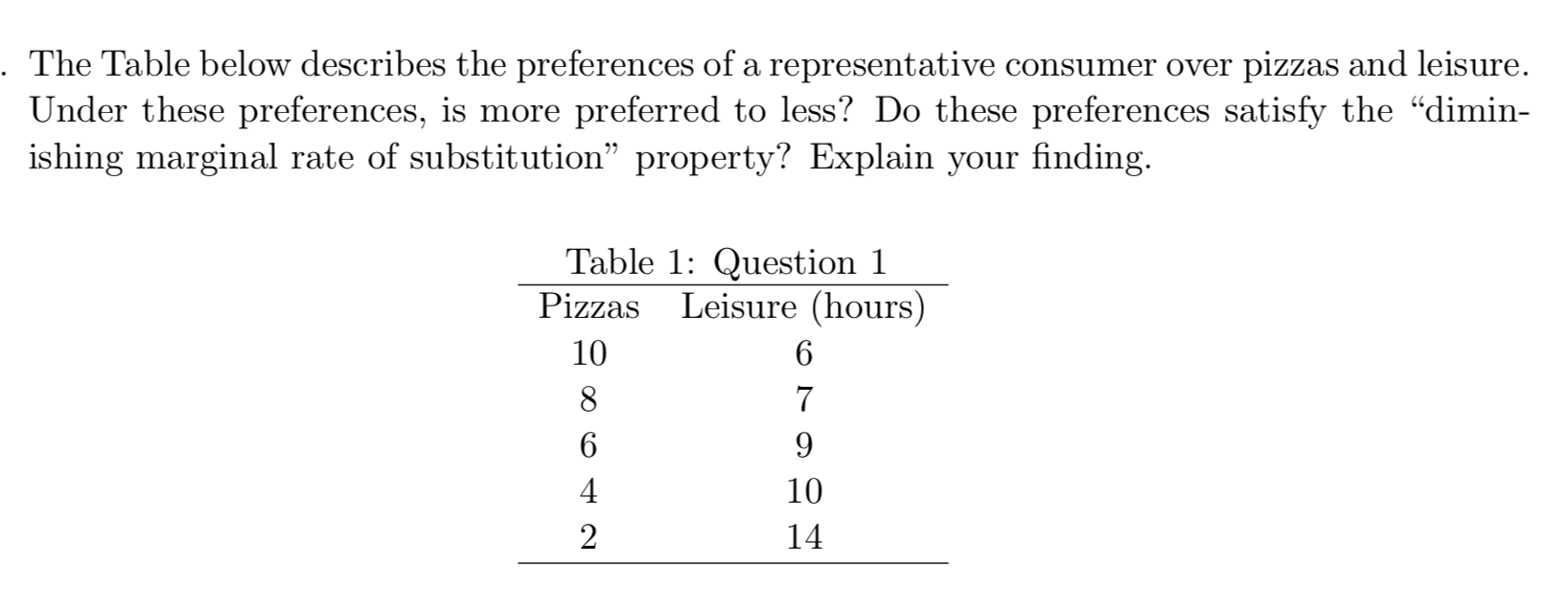 Solved · The Table below describes the preferences of a | Chegg.com