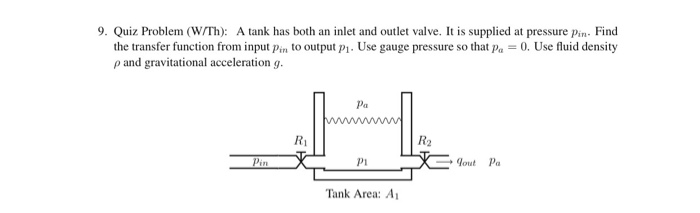 Solved A tank has both an inlet and outlet valve. It is | Chegg.com