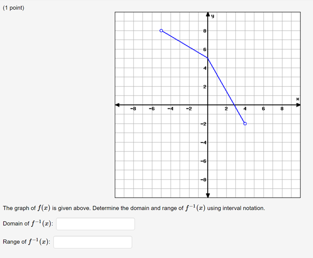 Solved (1 point) 9 8 6 2 -8 -6 -4 -2 2 6 8 -2 -4 -6 -8 The | Chegg.com