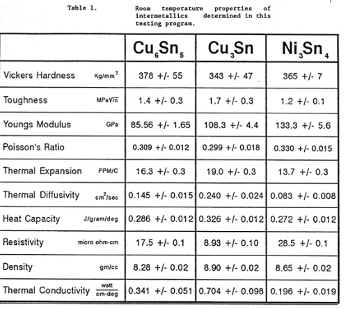 Solved Sn-rich Sn-Cu alloys are sometimes used as a | Chegg.com