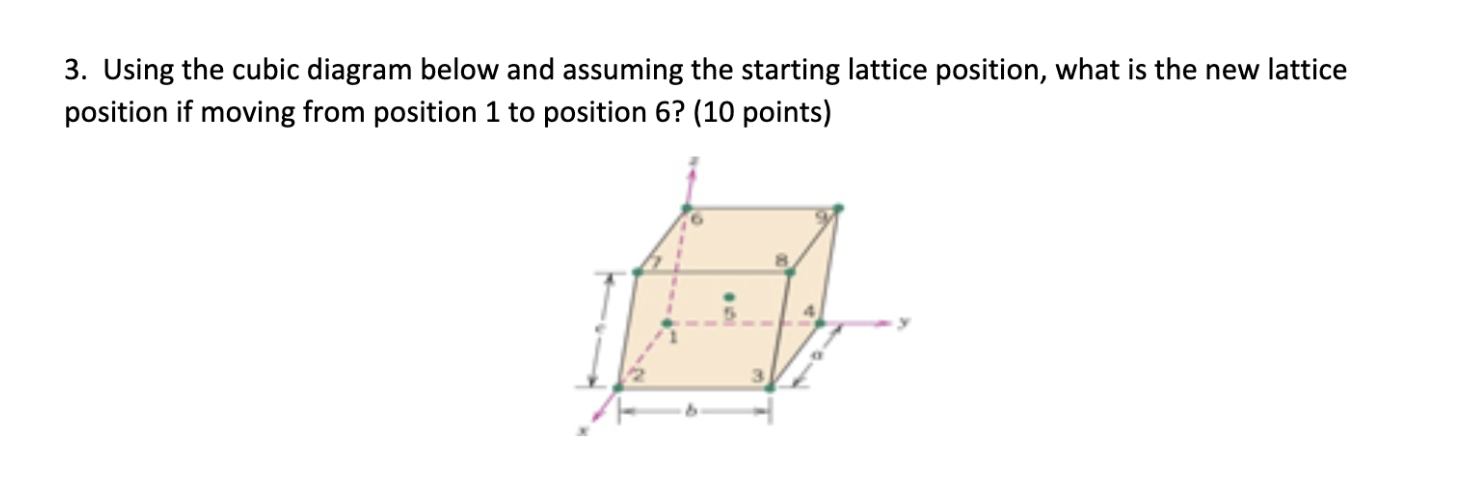 Solved 3. Using the cubic diagram below and assuming the | Chegg.com