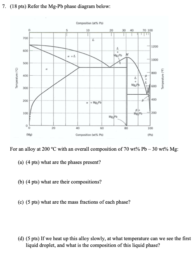 Solved 7. (18 pts) Refer the Mg-Pb phase diagram below: | Chegg.com