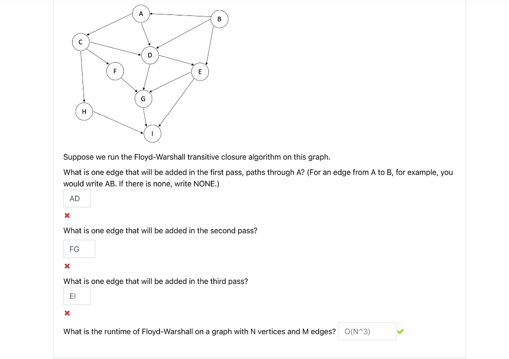 Solved А B с D Suppose we run the Floyd-Warshall transitive | Chegg.com