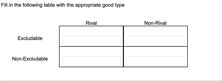 Solved Fill in the following table with the appropriate good | Chegg.com
